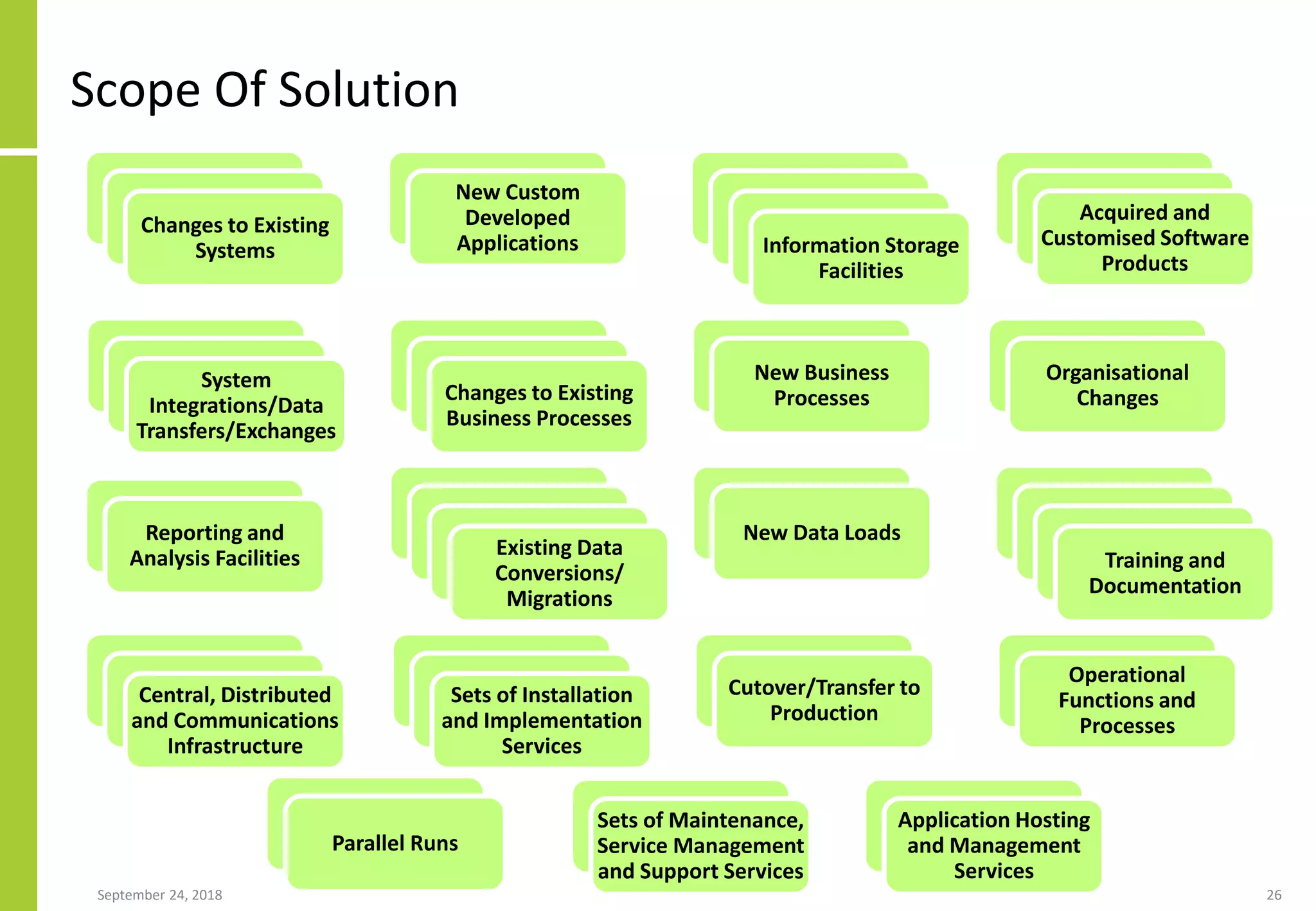 Digital Transformation And Solution Architecture | PDF