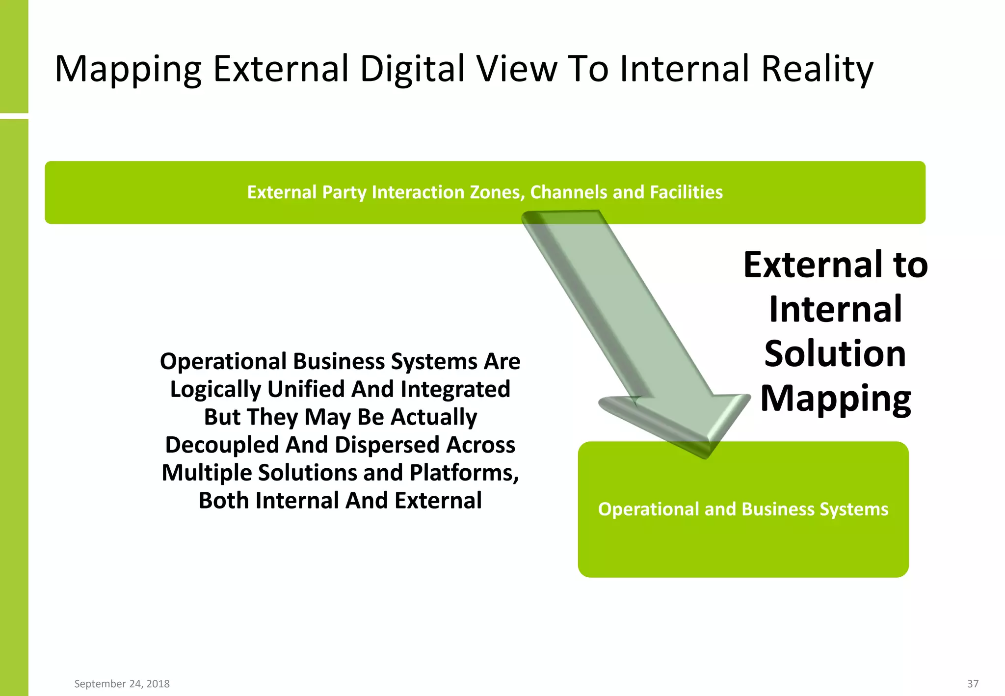 Digital Transformation And Solution Architecture | PDF