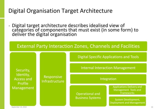 Digital Transformation And Solution Architecture | PDF | Cloud ...