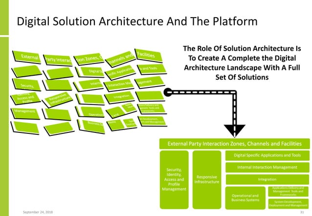 Digital Transformation And Solution Architecture | PDF | Cloud Computing | Internet