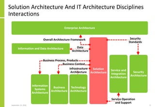 Digital Transformation And Solution Architecture | PDF | Cloud Computing | Internet