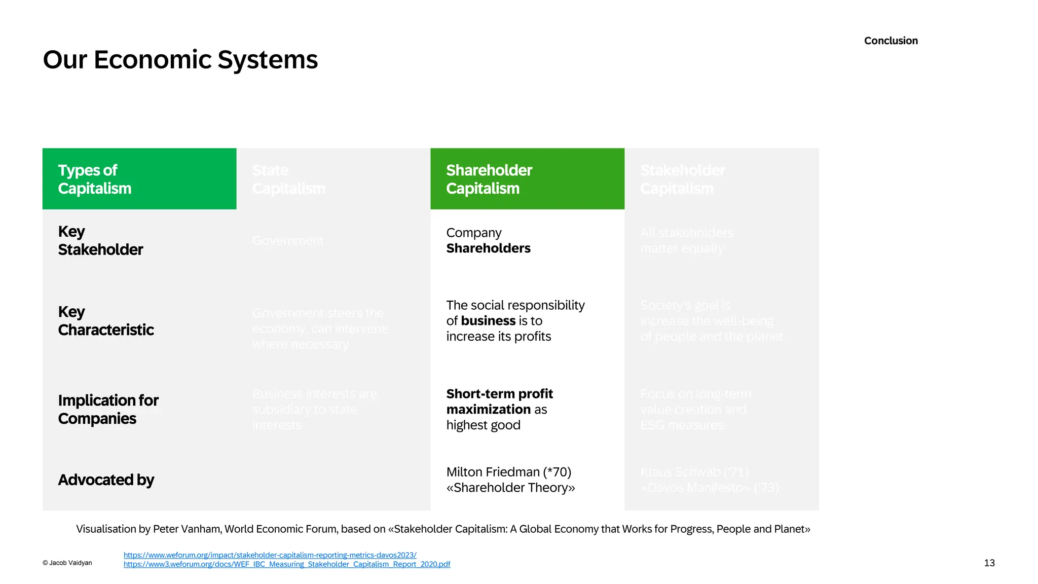 Digital Transformation and the Future of Business.pdf