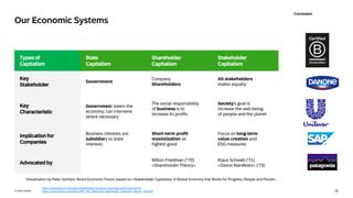 Digital Transformation and the Future of Business.pdf