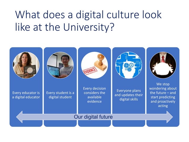 Digital Transformation at the University of Edinburgh | PPT