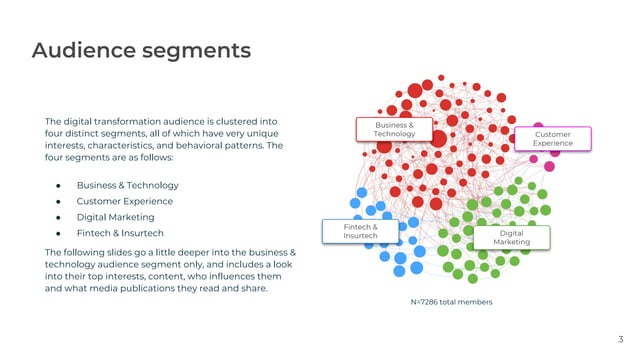 The Audience Behind Digital Transformation 2019 | PPT