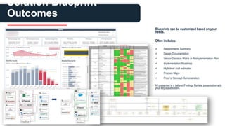 Navigating Digital Transformation: A Blueprint for Success | PPTX ...