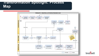 Navigating Digital Transformation: A Blueprint for Success | PPTX ...