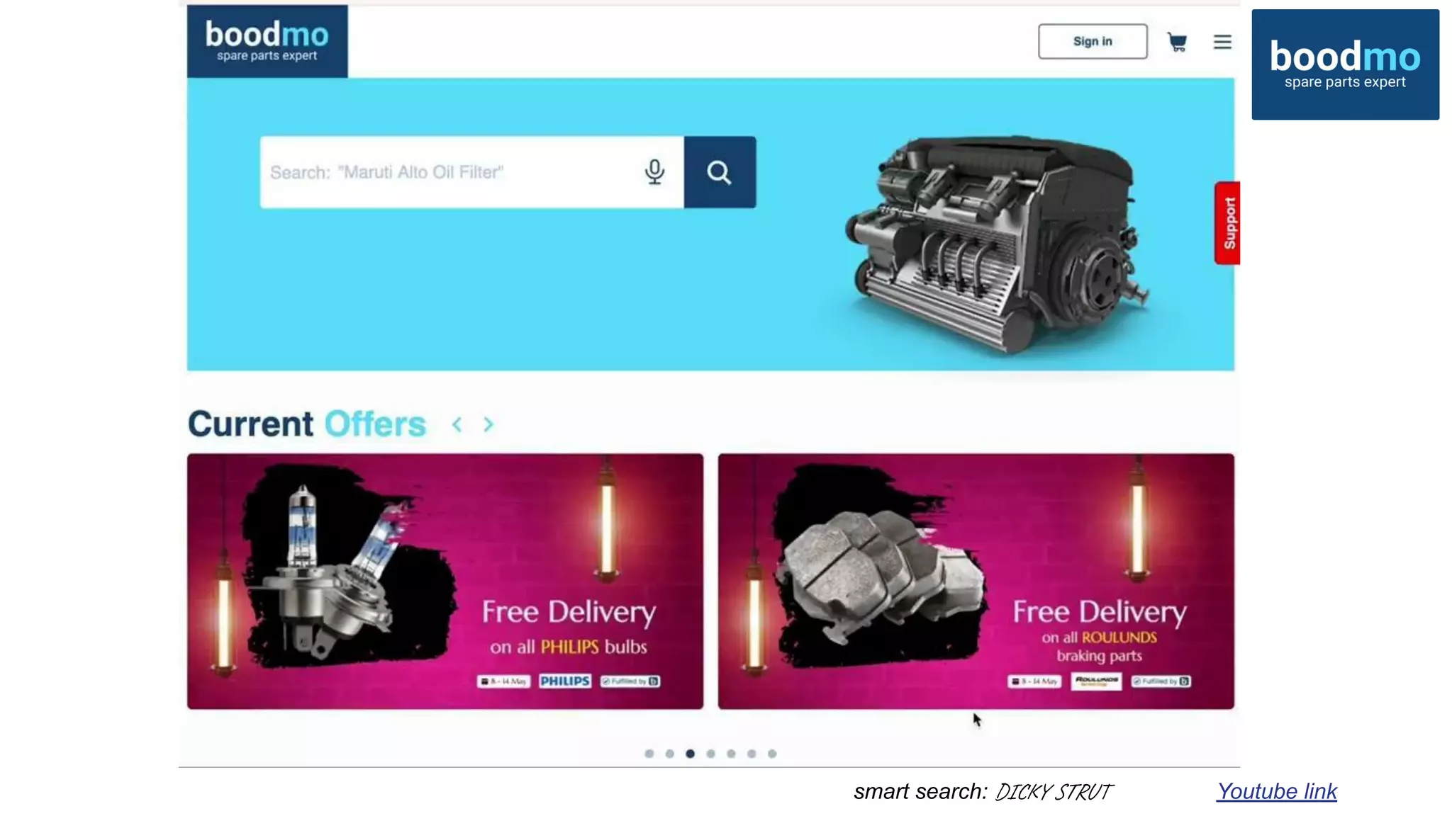 Digital_Transformation_boodmo_presentation. | PPT