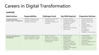 DIGITAL TRANSFORMATION CAREERS | PPTX | Business Administration | Business
