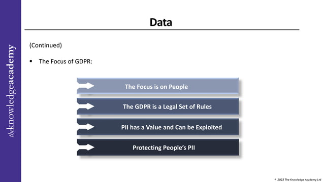 Digital Transformation Certification - Delegate Pack.pdf