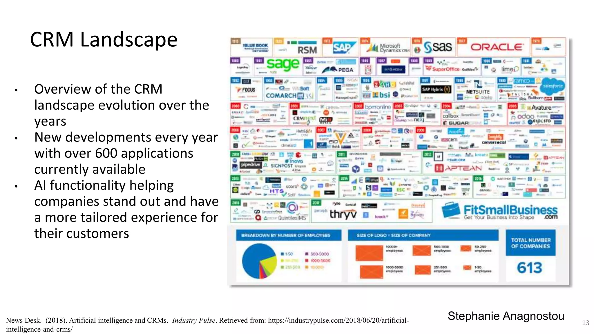Digital transformation & Client Management with CRM Systems | PPTX