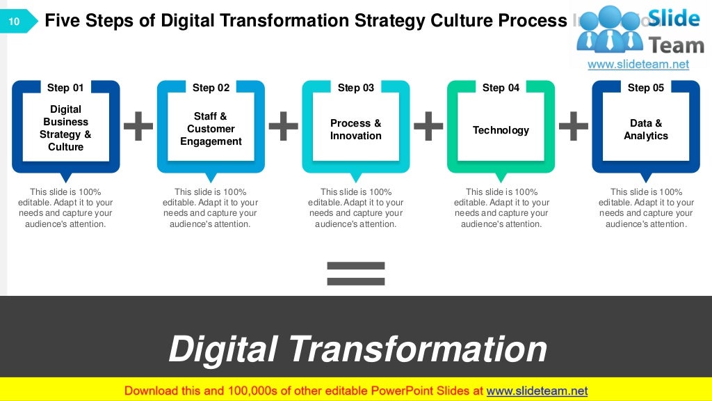 Digital Transformation Digital Organization Analytics Digital Technol…