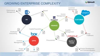 6 Keys to Digital Transformation Success | PPTX