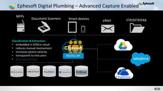 6 Keys to Digital Transformation Success | PPTX