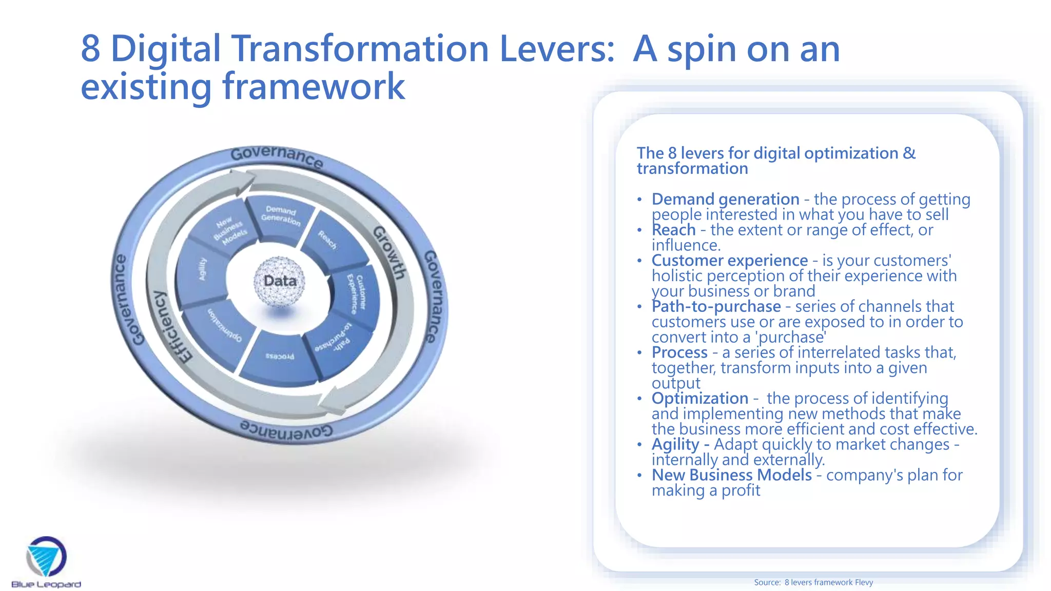 Digital Transformation Success | PPTX