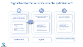 Digital Transformation Success | PPTX