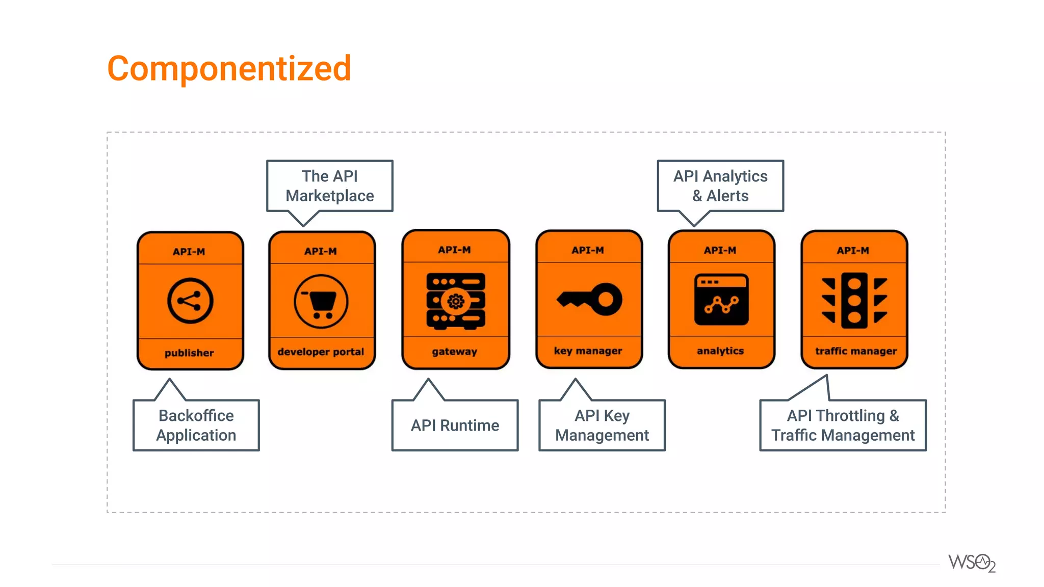 Digital Transformation for Karnataka Bank Through API-led Integration | PPT