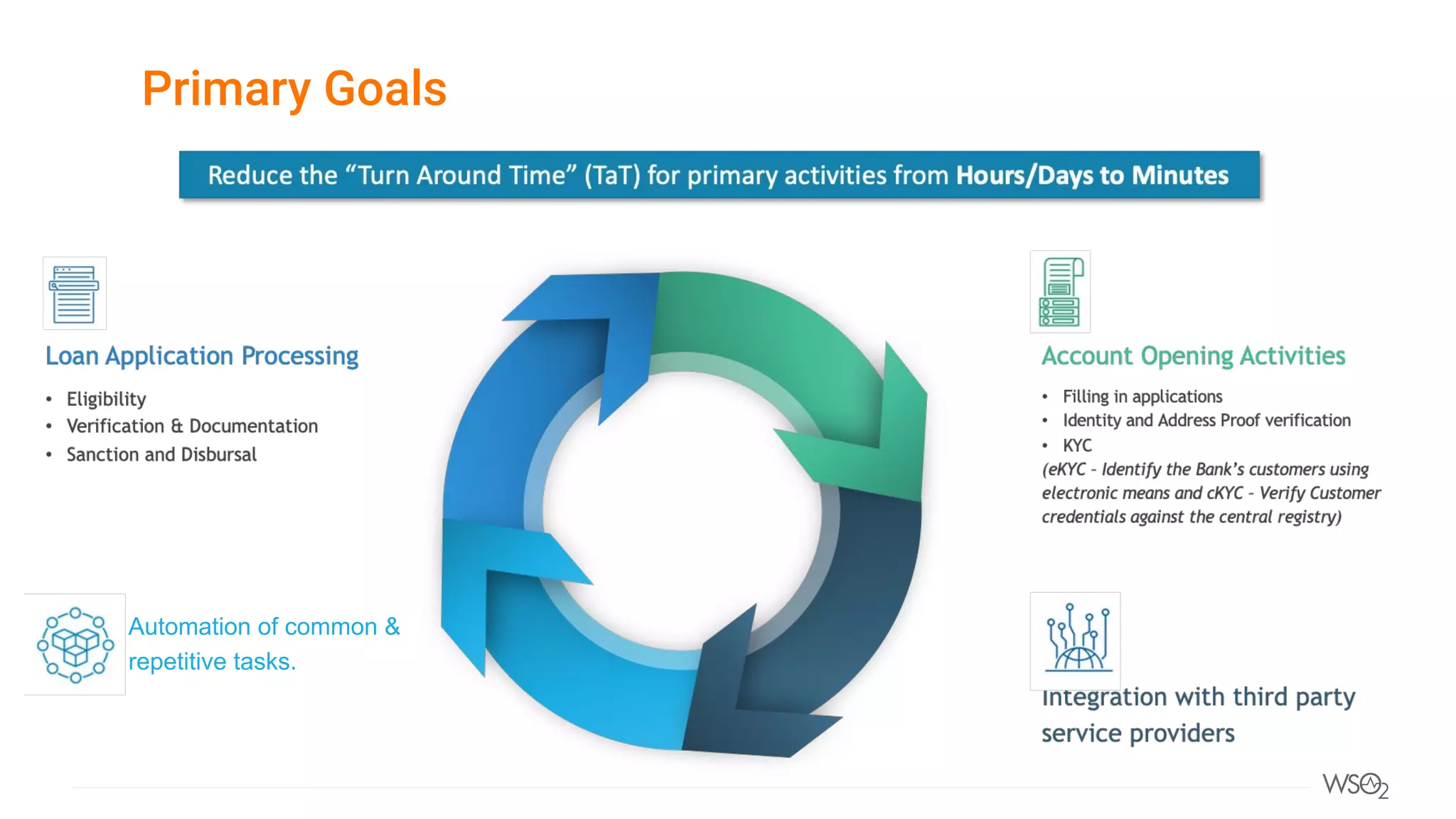 Digital Transformation for Karnataka Bank Through API-led Integration | PPT