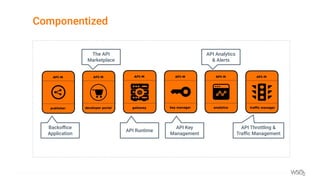Digital Transformation for Karnataka Bank Through API-led Integration | PPT