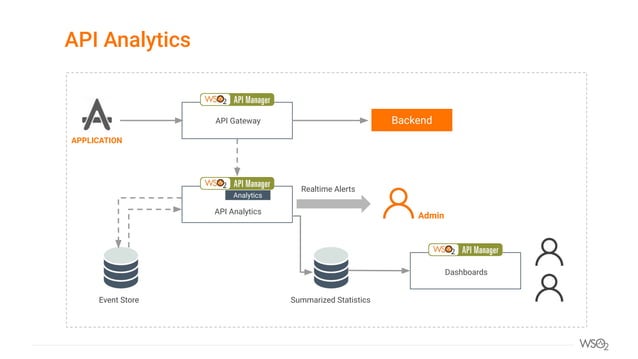 Digital Transformation for Karnataka Bank Through API-led Integration | PPT