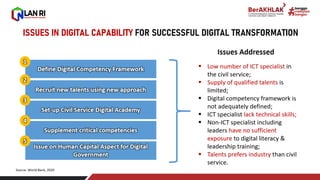 Digital Transformation for Strengthening Gen-Z | PDF