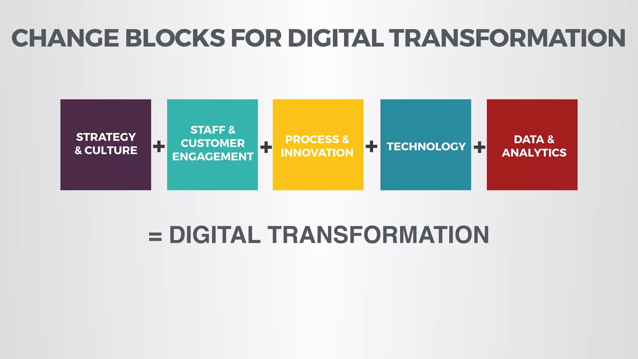 Digital Transformation Framework By Ionology | PDF