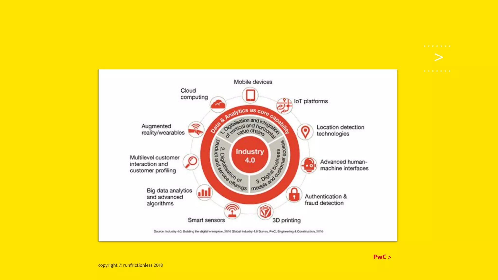 The best digital transformation frameworks in 2020 | PPT