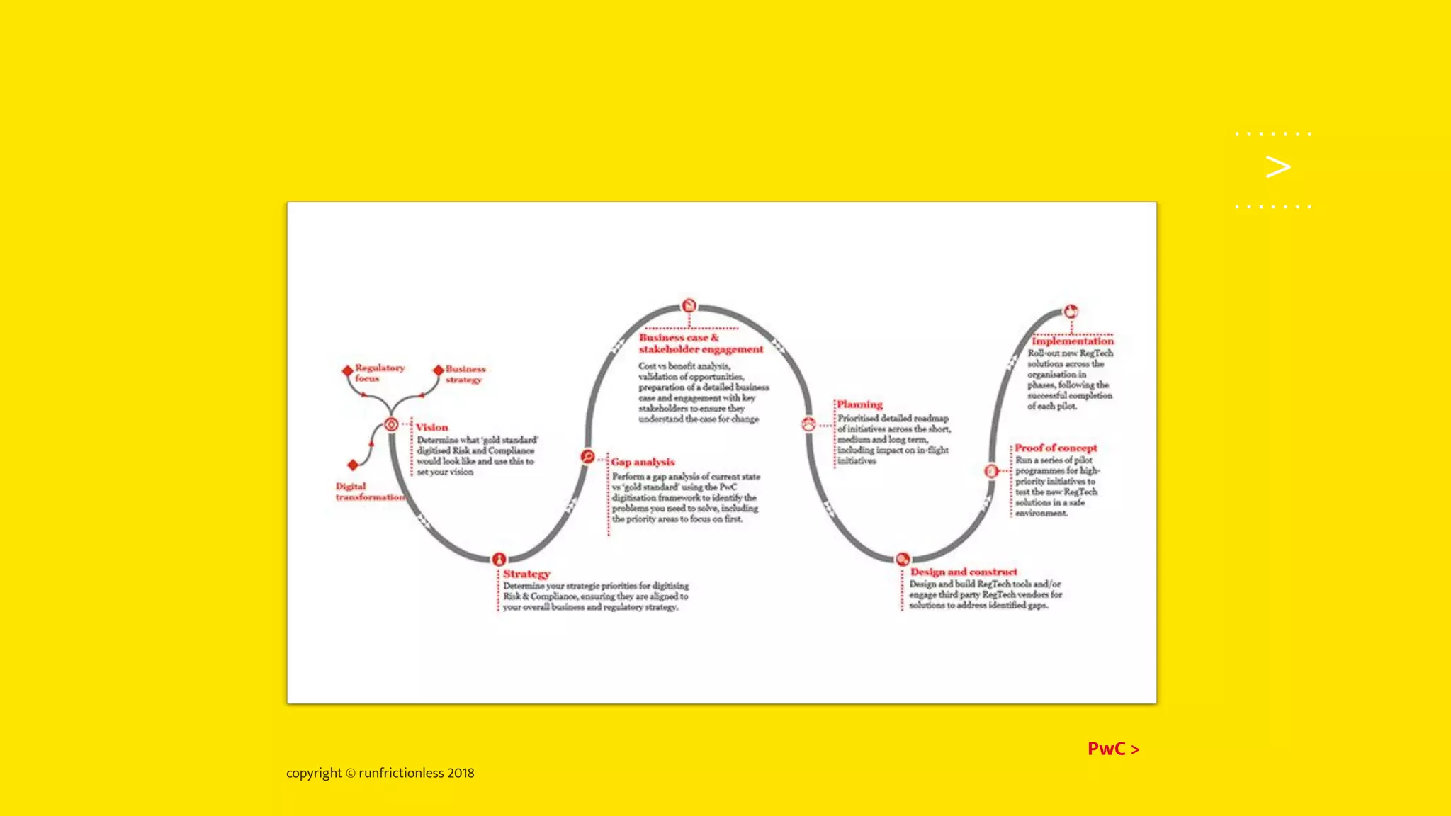 The best digital transformation frameworks in 2020 | PPT