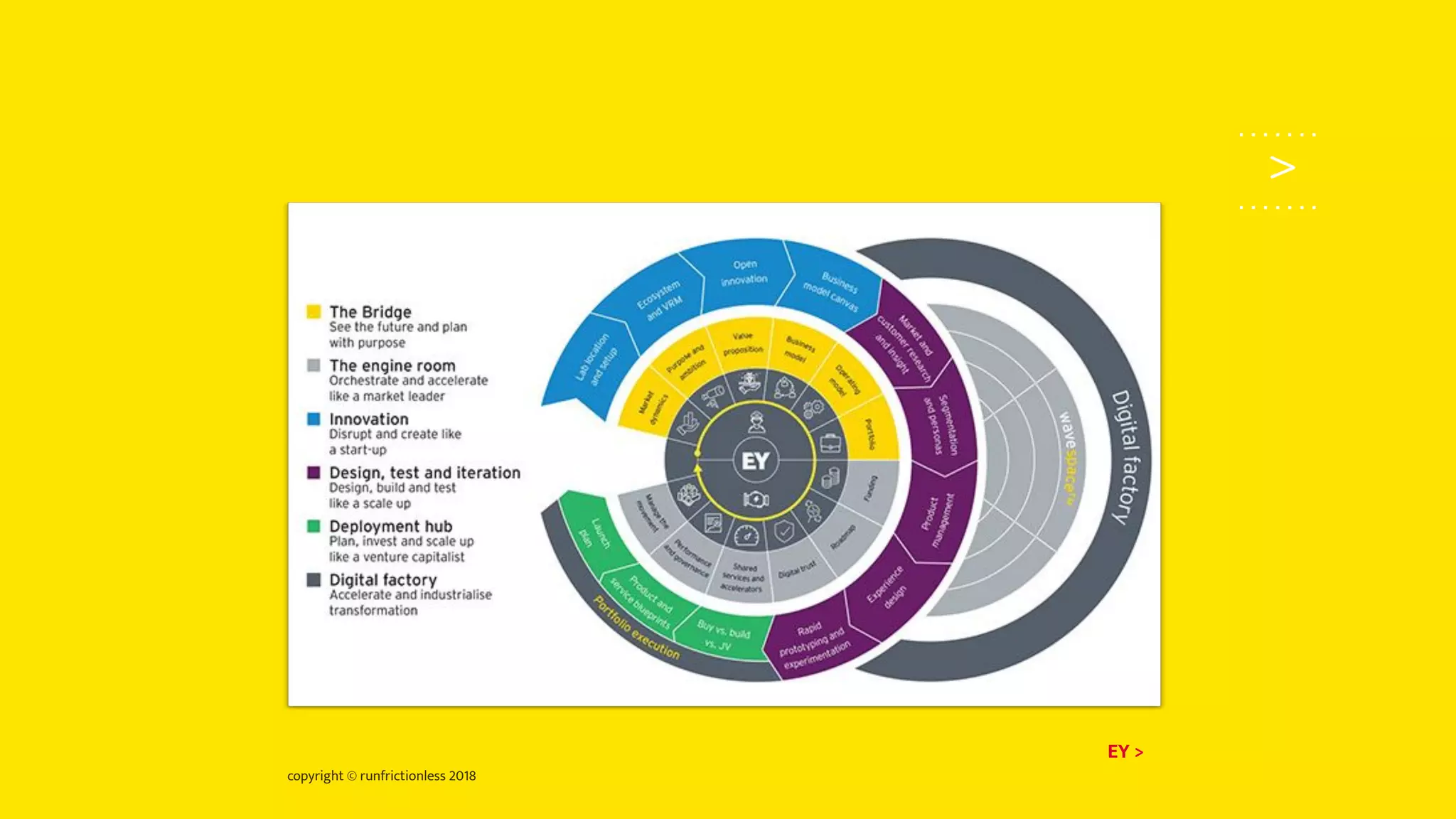 The best digital transformation frameworks in 2020 | PPT