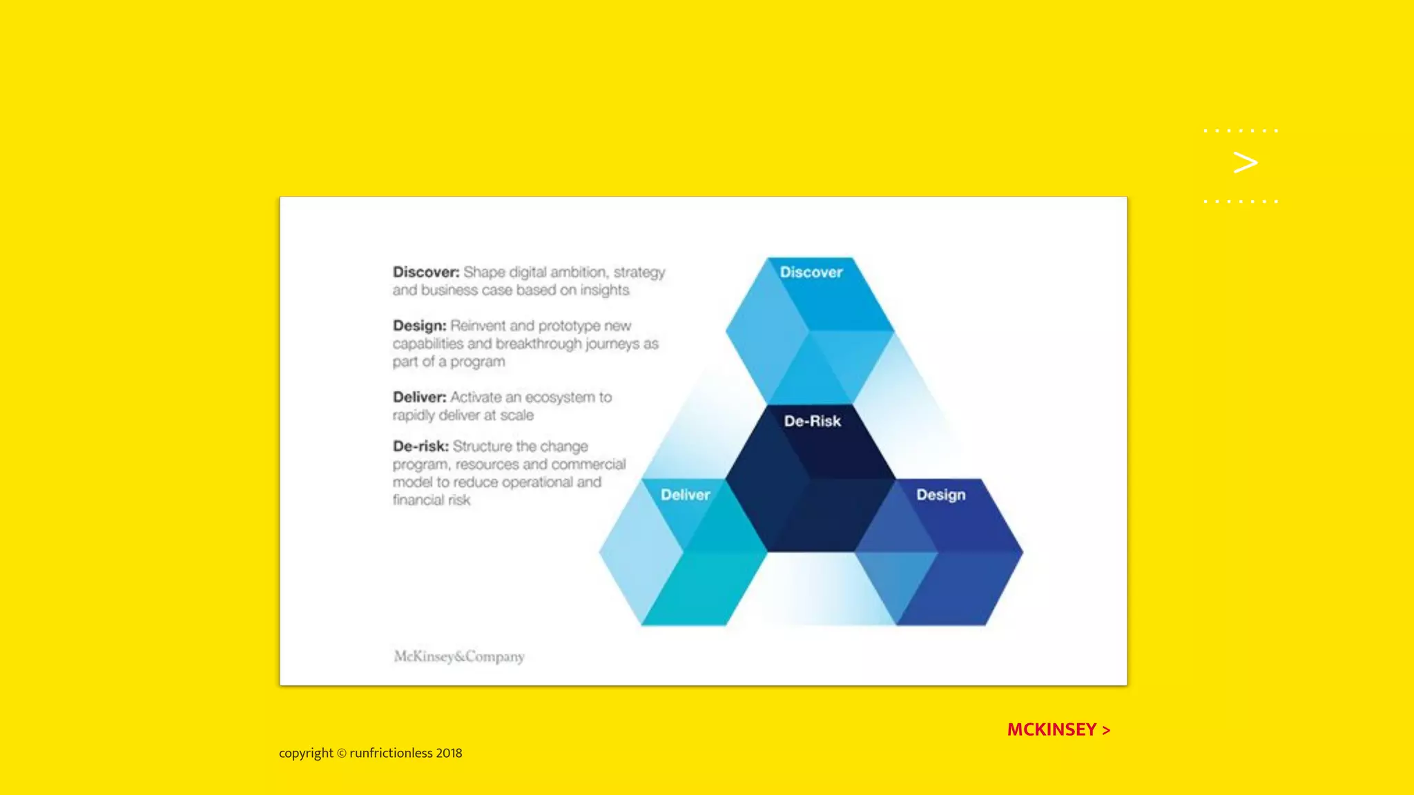 The best digital transformation frameworks in 2020 | PPT