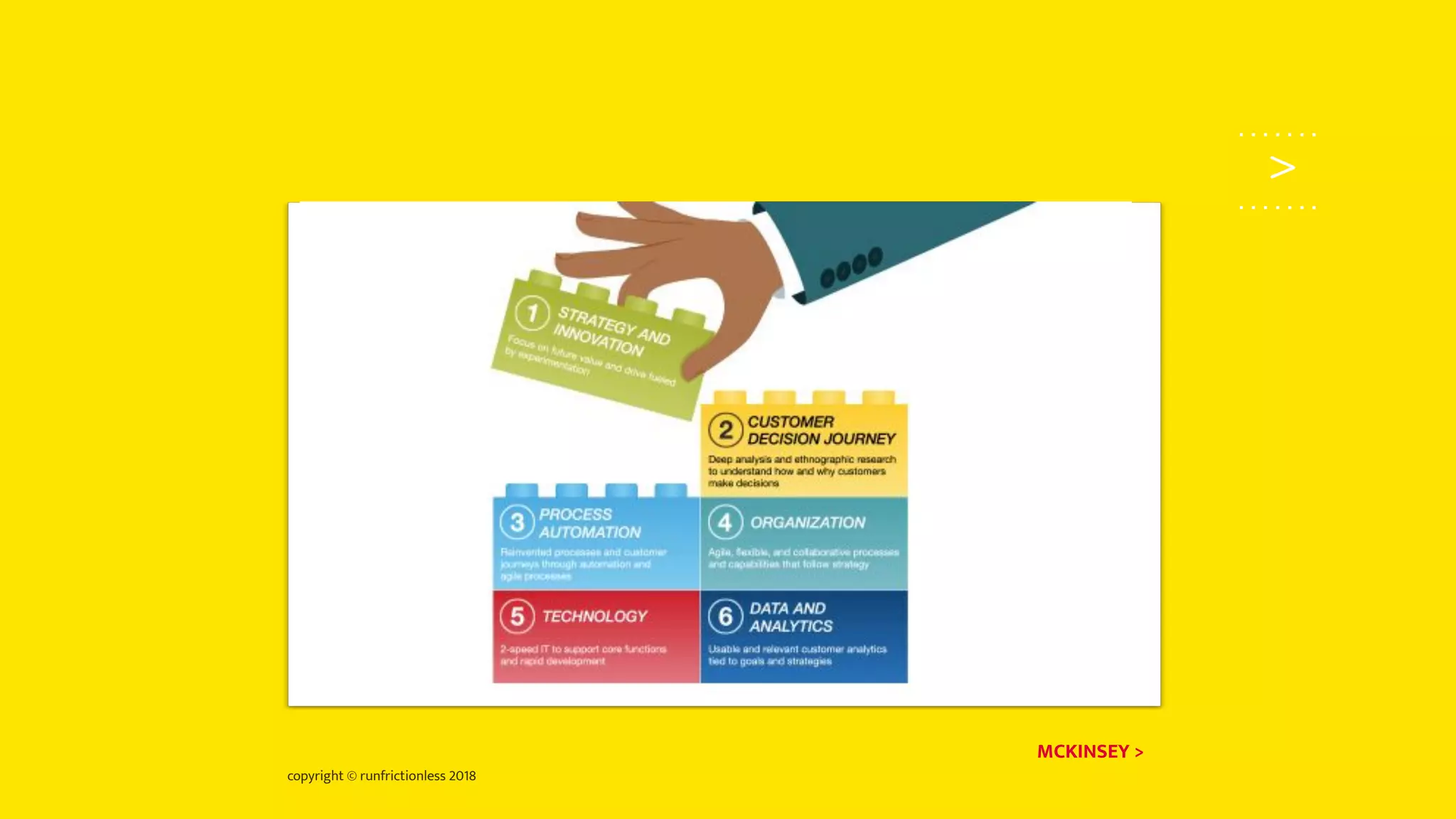 The best digital transformation frameworks in 2020 | PPT