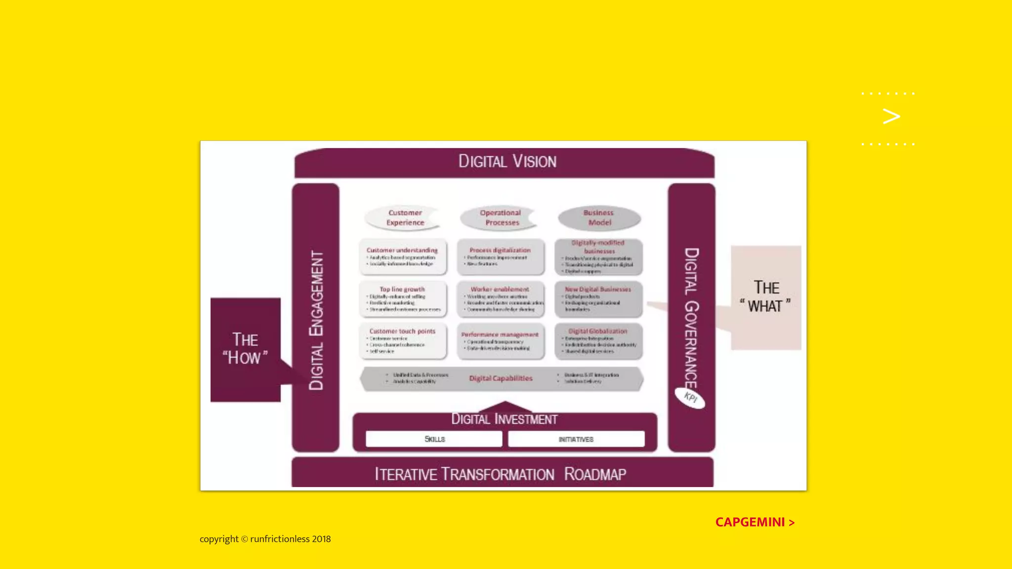 The best digital transformation frameworks in 2020 | PPT