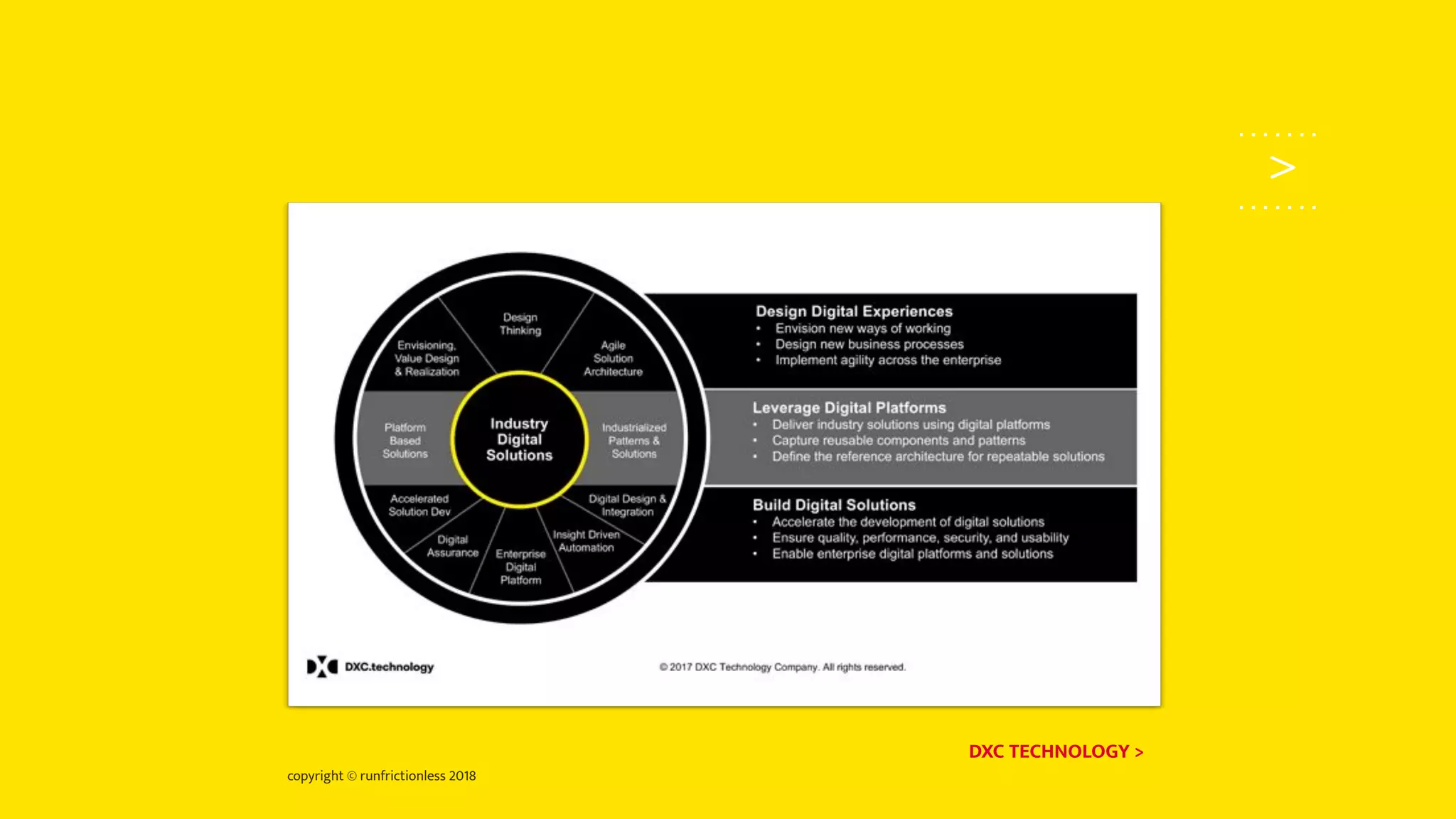 The best digital transformation frameworks in 2020 | PPT