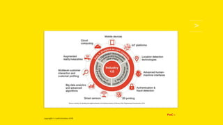 The best digital transformation frameworks in 2020 | PPT