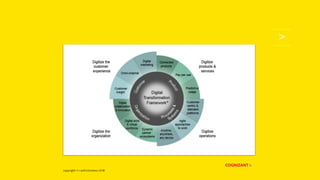 The best digital transformation frameworks in 2020 | PPT