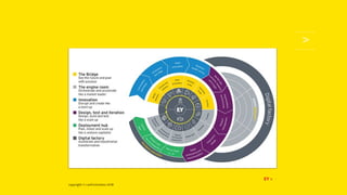 The best digital transformation frameworks in 2020 | PPT