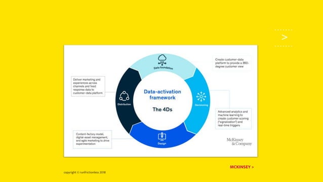 The best digital transformation frameworks in 2020 | PPT
