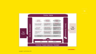 The best digital transformation frameworks in 2020 | PPT