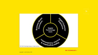 The best digital transformation frameworks in 2020 | PPT