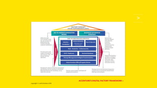 The best digital transformation frameworks in 2020 | PPT