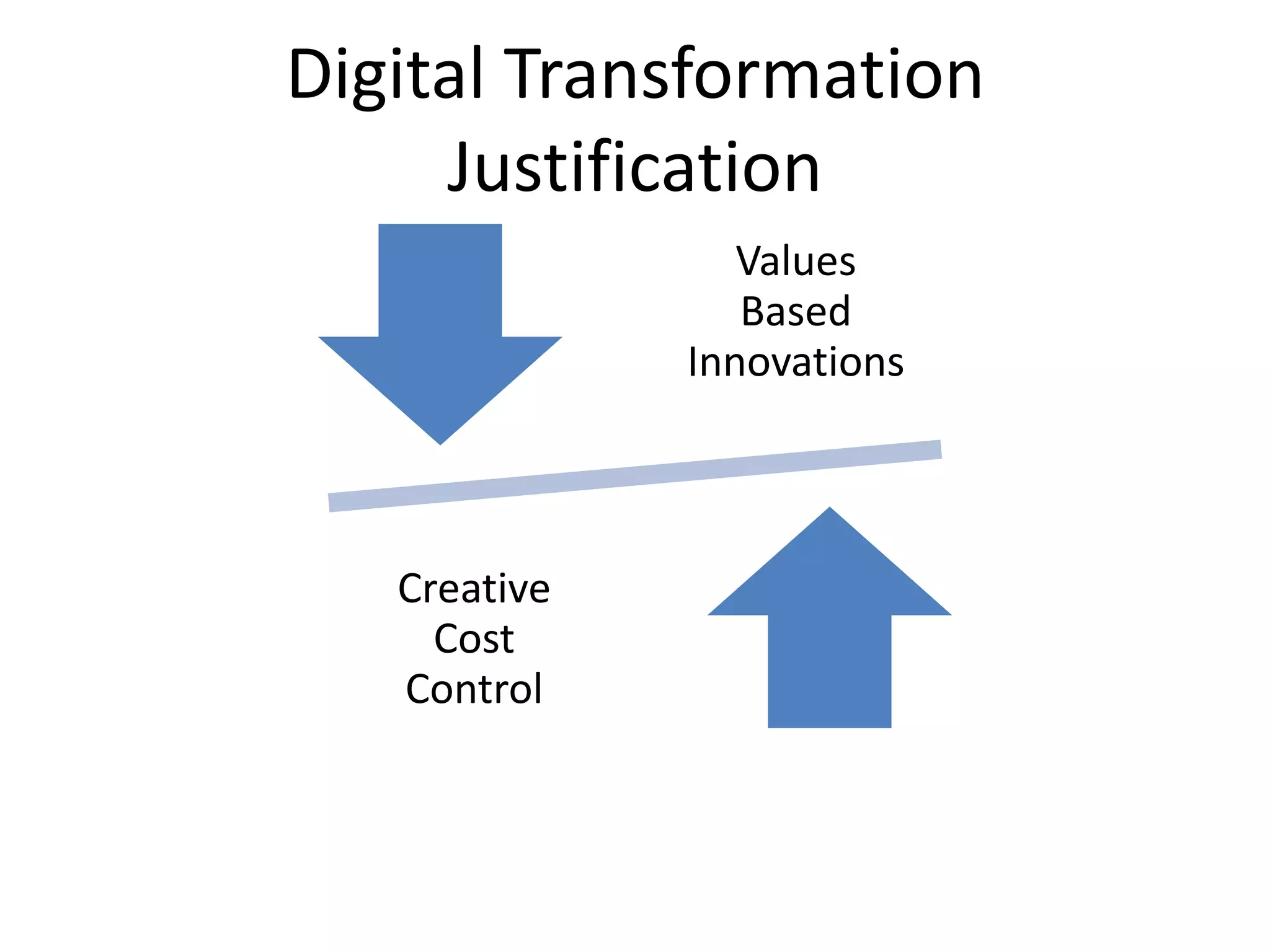 Digital Transformation Framework Ss Ppt