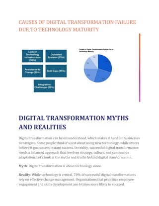 Digital Transformation Guide: Myths, Challenges, and Proven Strategies ...