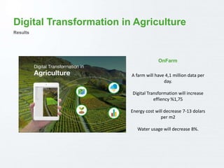 Digital Transformation in AgriCulture | PPTX