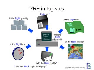 Digital transformation in automotive supply chain | PDF