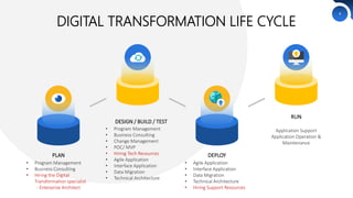 DIgital Transformation in Banking.pptx