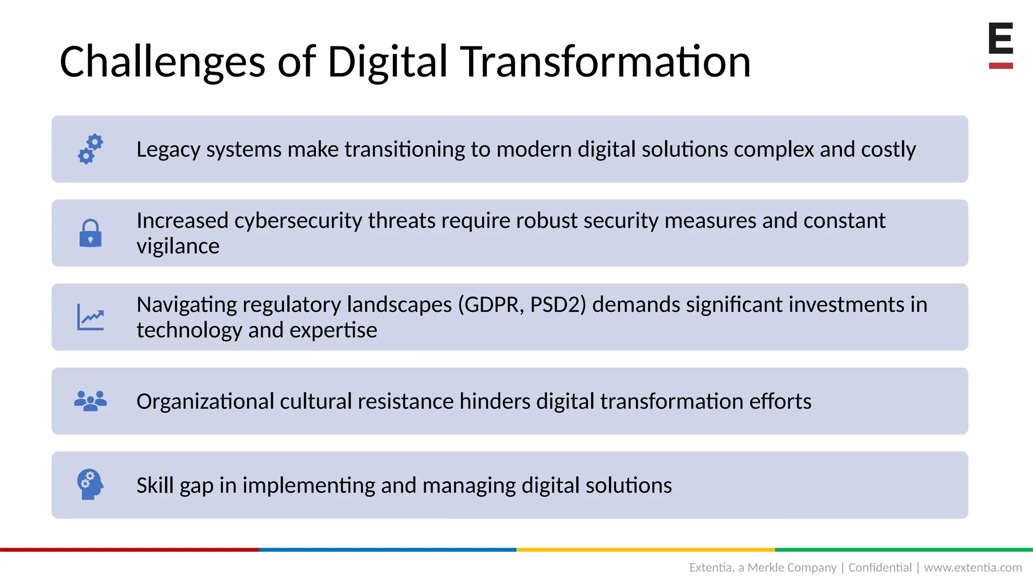 Digital Transformation in Banking - Need, Benefits, Drivers, Challenges ...