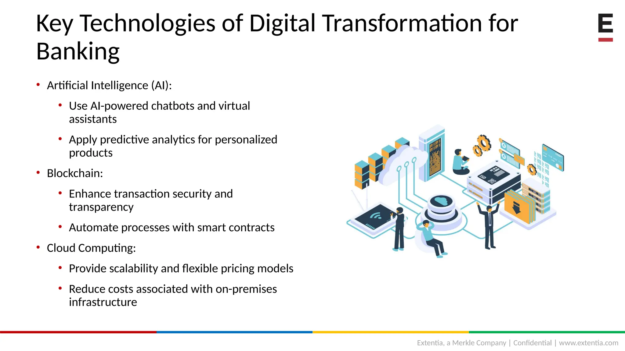 Digital Transformation in Banking - Strategies, Process and key ...