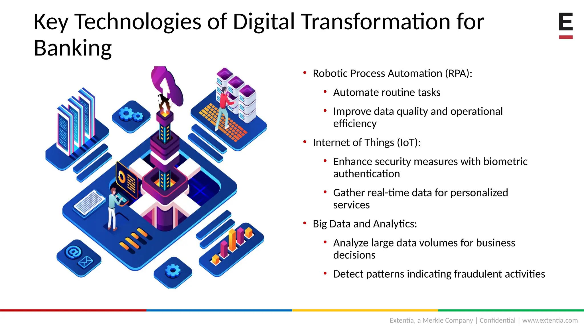 Digital Transformation in Banking - Strategies, Process and key ...