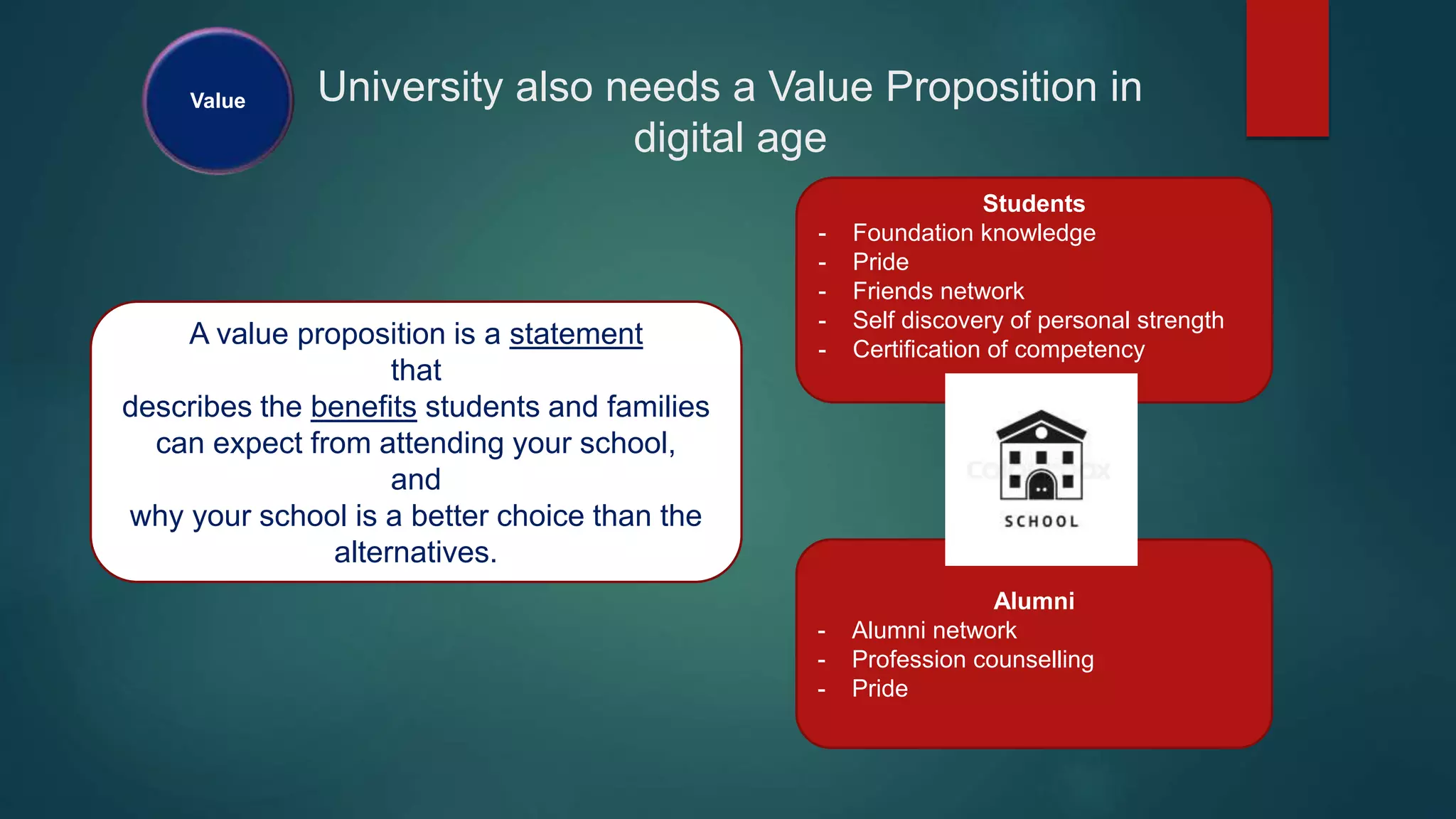 Digital transformation in education - how should schools change? | PPTX