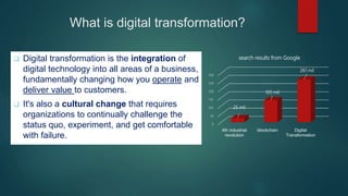 Digital transformation in education - how should schools change? | PPTX